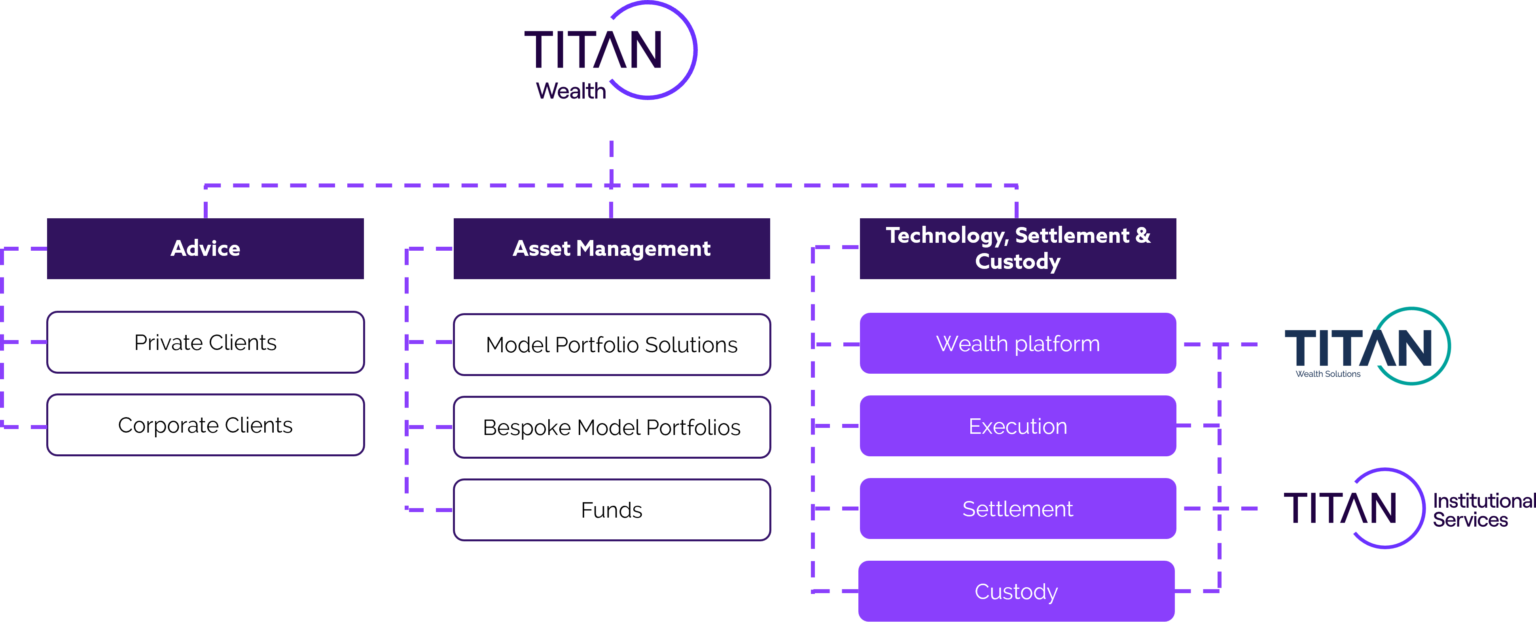 Home | Titan Settlement & Custody