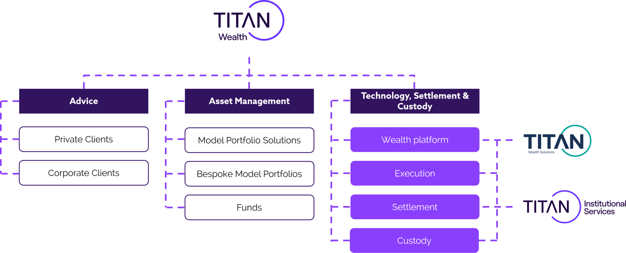 Home | Titan Settlement & Custody